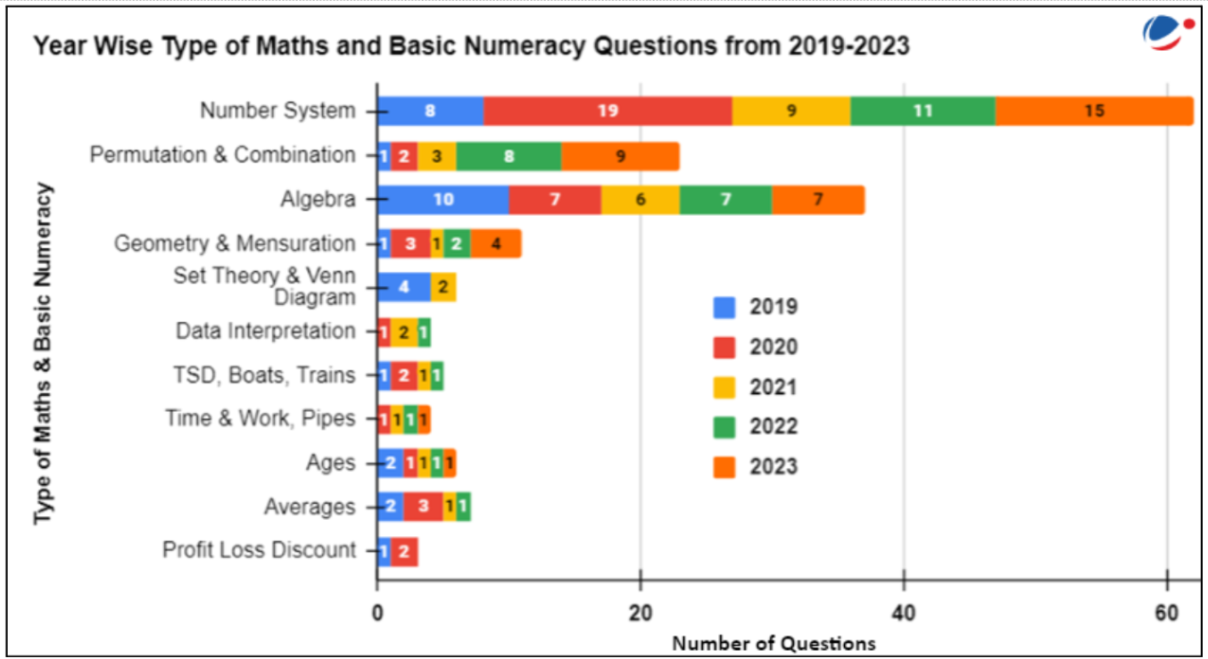 Detailed Analysis of UPSC Paper 2, CSAT 2025 with Answer Key - Vision Blog